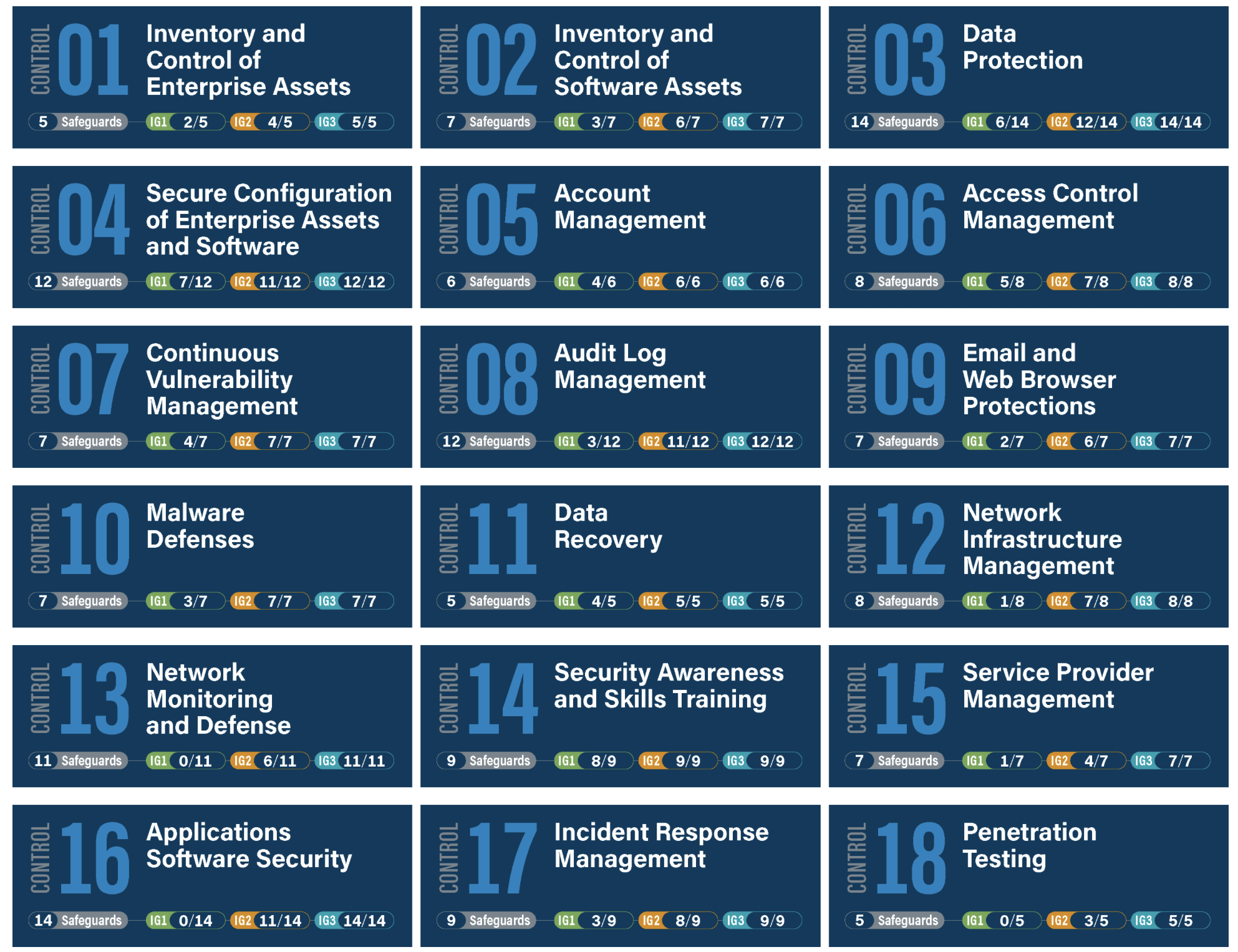 Everything you need to know about CIS Critical Security Controls v8