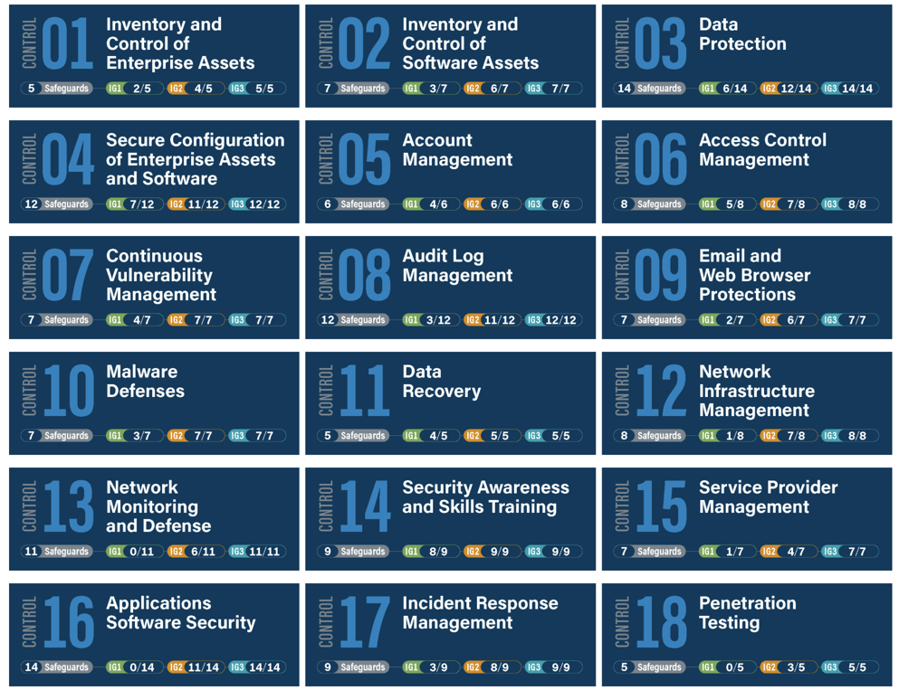 Everything you need to know about CIS Critical Security Controls v8