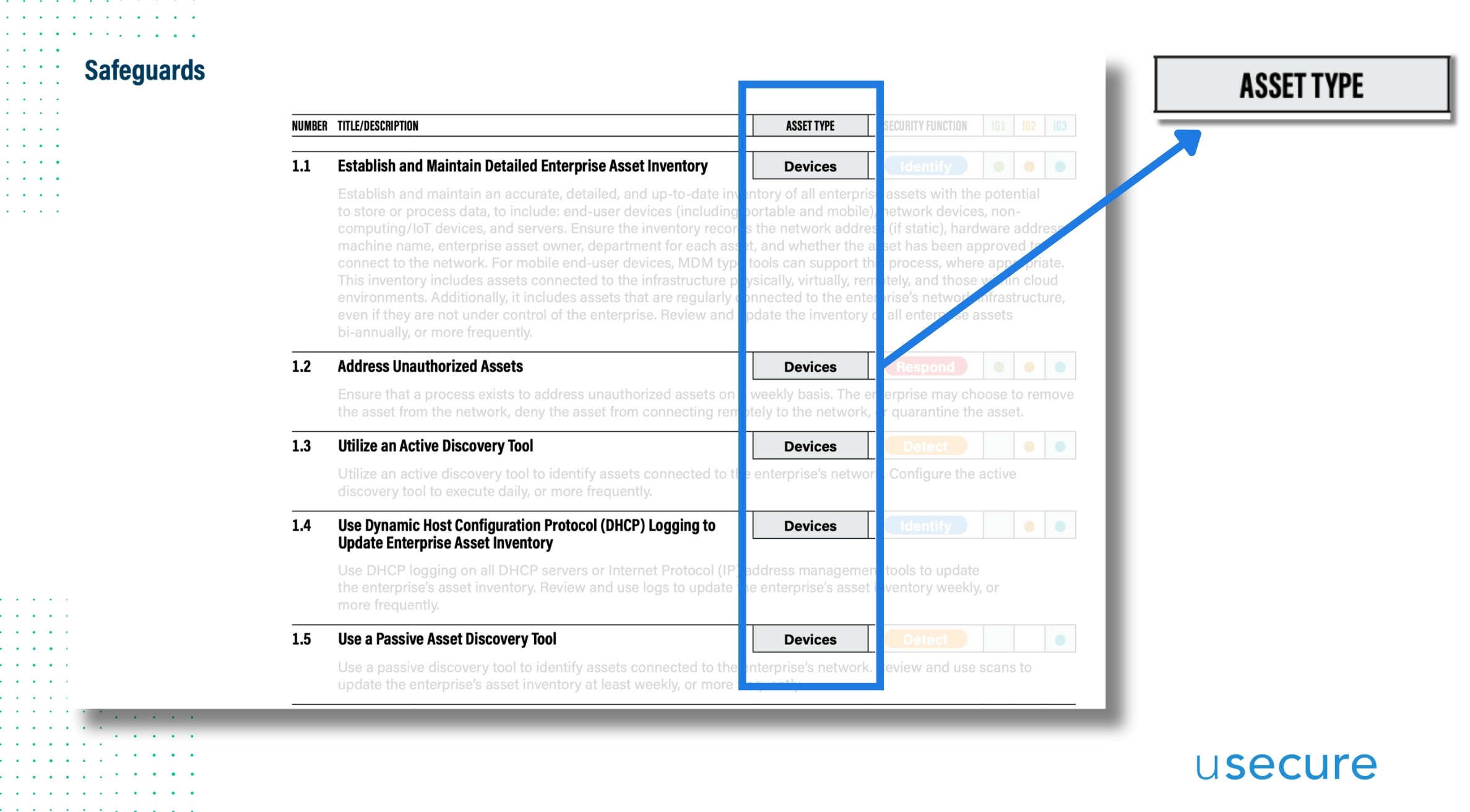 Everything you need to know about CIS Critical Security Controls v8