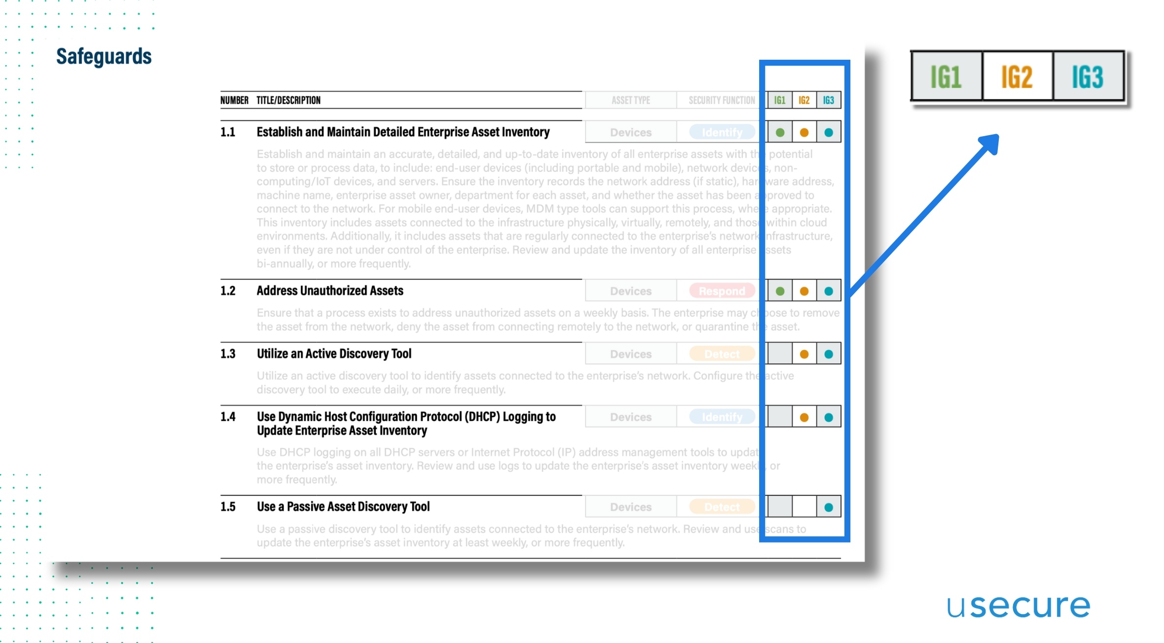 Everything you need to know about CIS Critical Security Controls v8