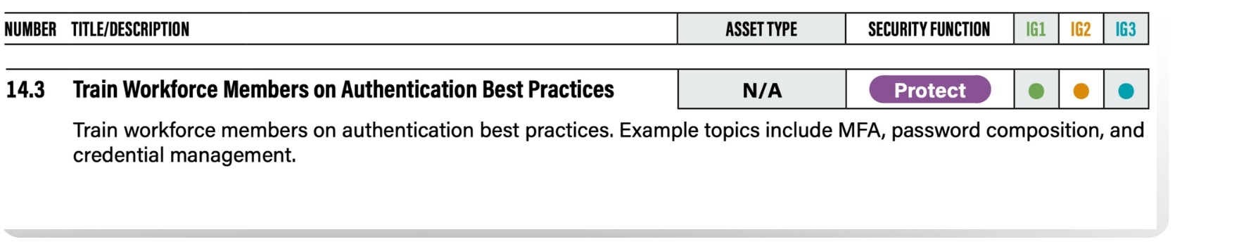 Mastering CIS Control 14 -- Security Awareness and Skills Training