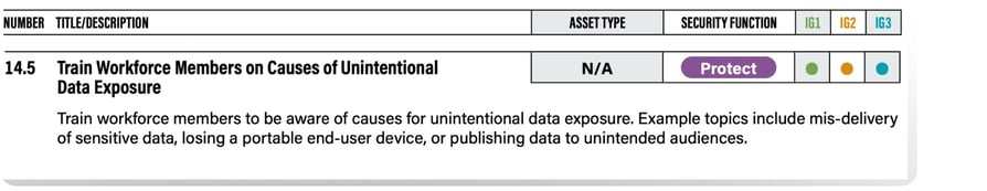 Mastering CIS Control 14 -- Security Awareness and Skills Training
