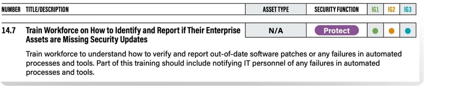 Mastering CIS Control 14 -- Security Awareness and Skills Training