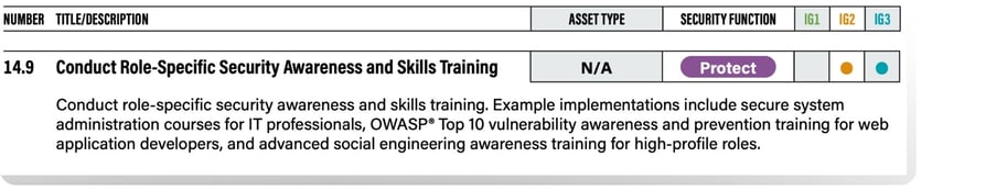 Mastering CIS Control 14 -- Security Awareness and Skills Training