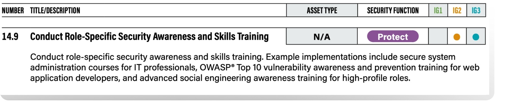 Mastering CIS Control 14 -- Security Awareness and Skills Training