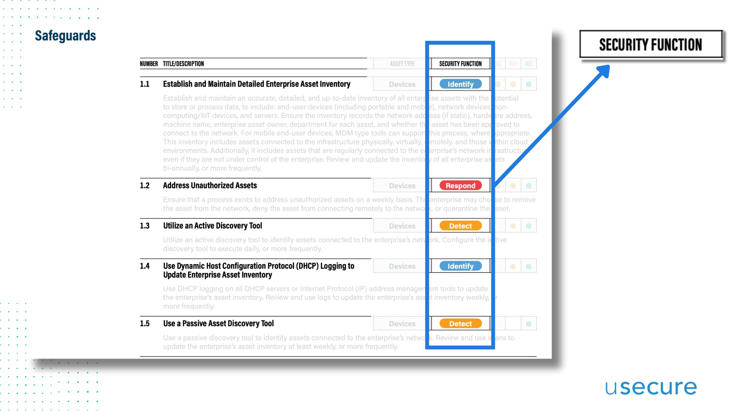 Everything you need to know about CIS Critical Security Controls v8