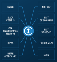 Everything you need to know about CIS Critical Security Controls v8