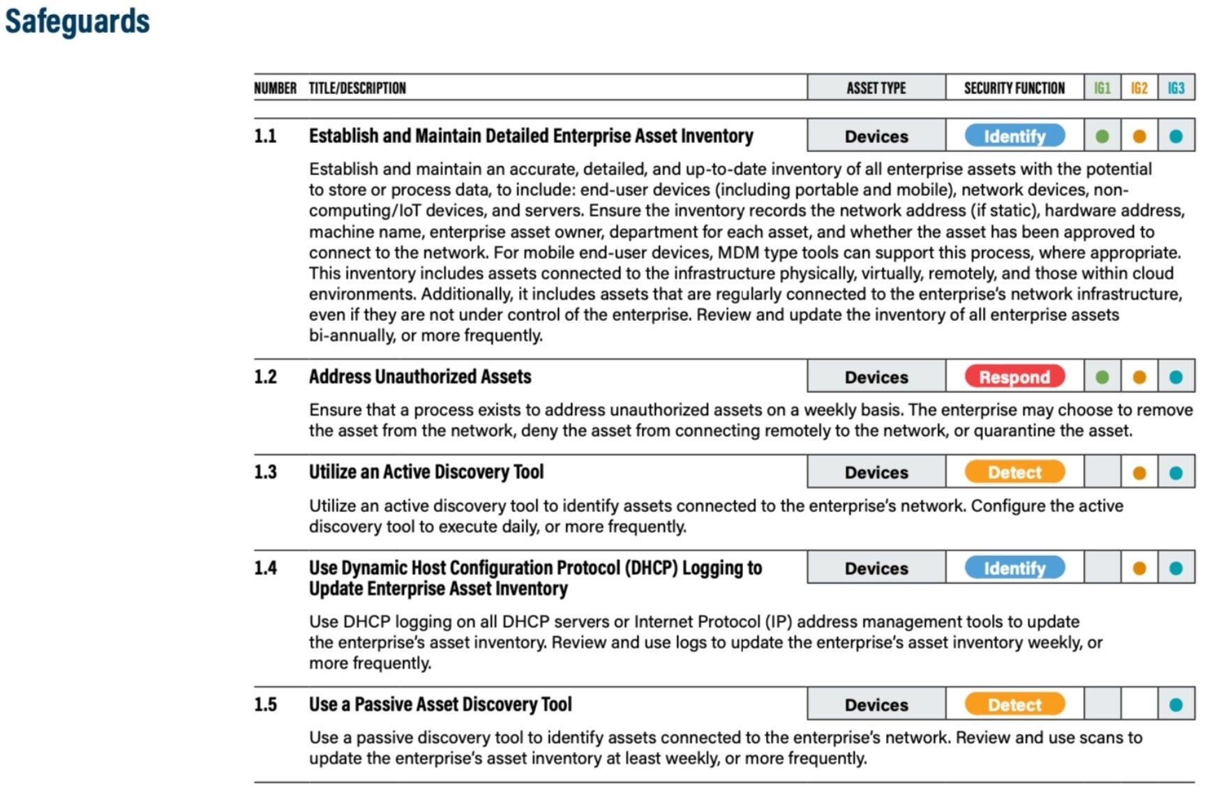 Everything you need to know about CIS Critical Security Controls v8