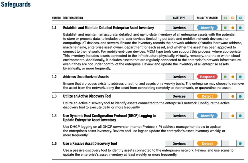 Everything you need to know about CIS Critical Security Controls v8