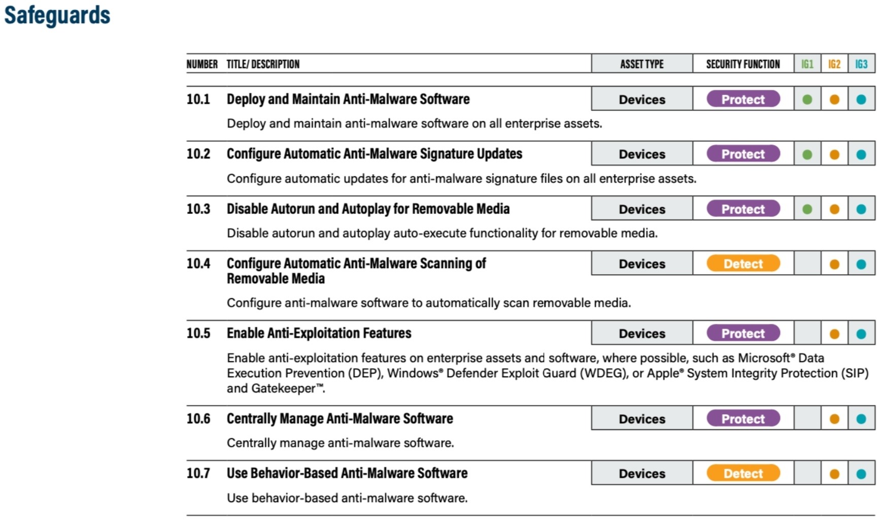 Everything you need to know about CIS Critical Security Controls v8