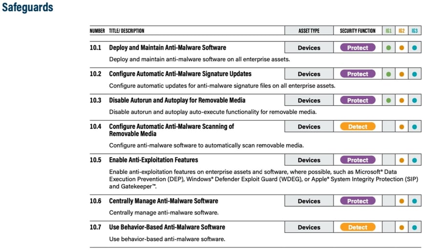 Everything you need to know about CIS Critical Security Controls v8