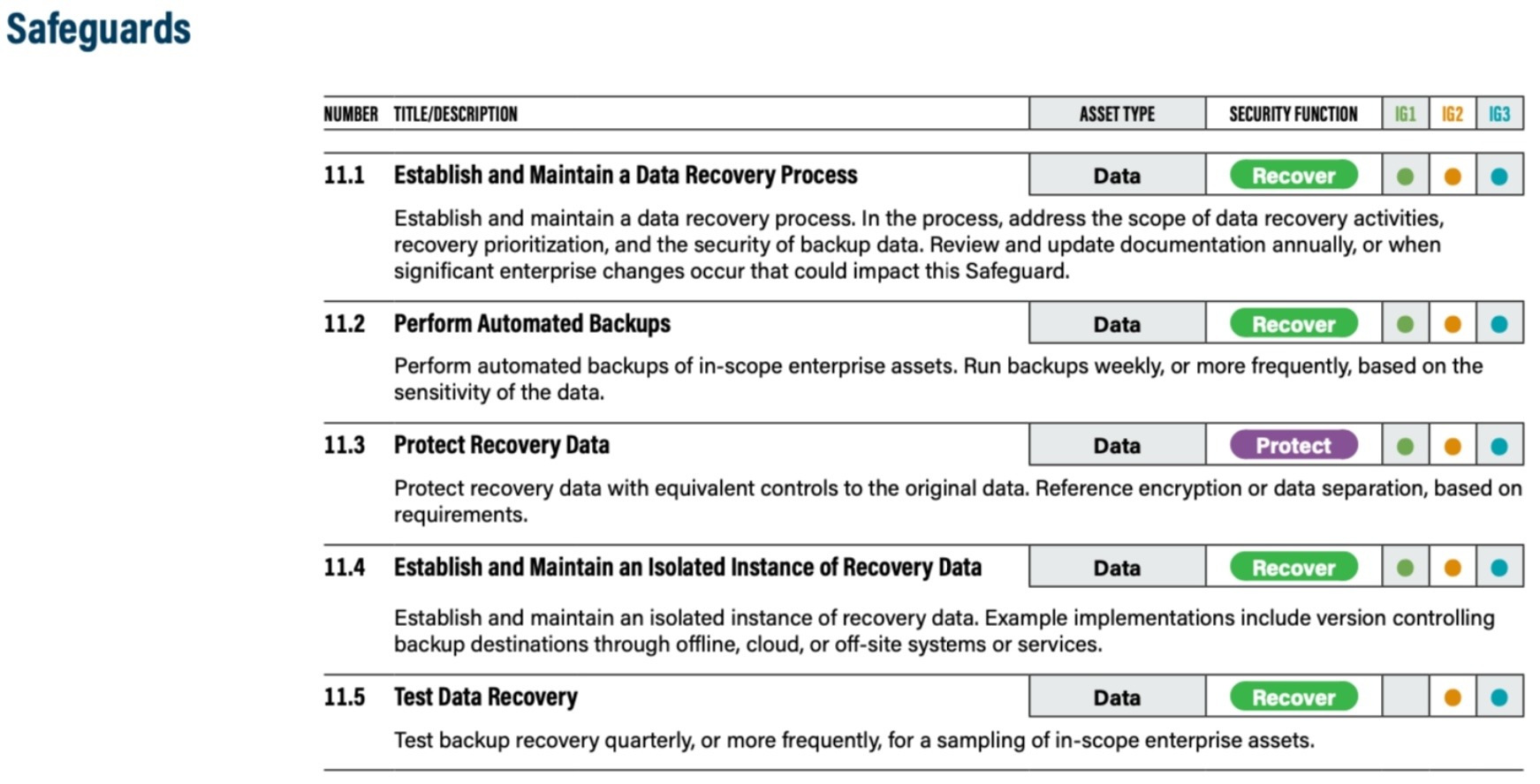 Everything you need to know about CIS Critical Security Controls v8