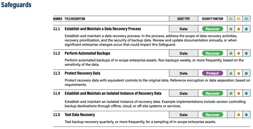 Everything you need to know about CIS Critical Security Controls v8