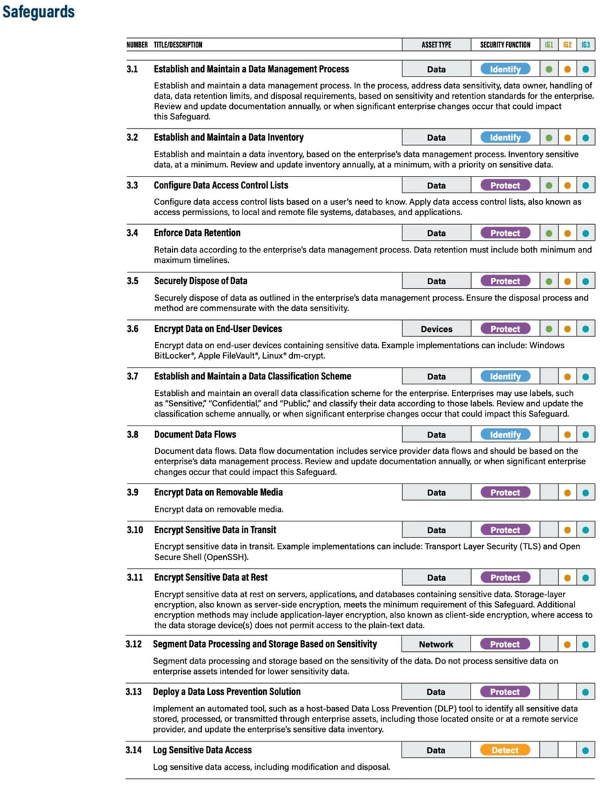 Everything you need to know about CIS Critical Security Controls v8