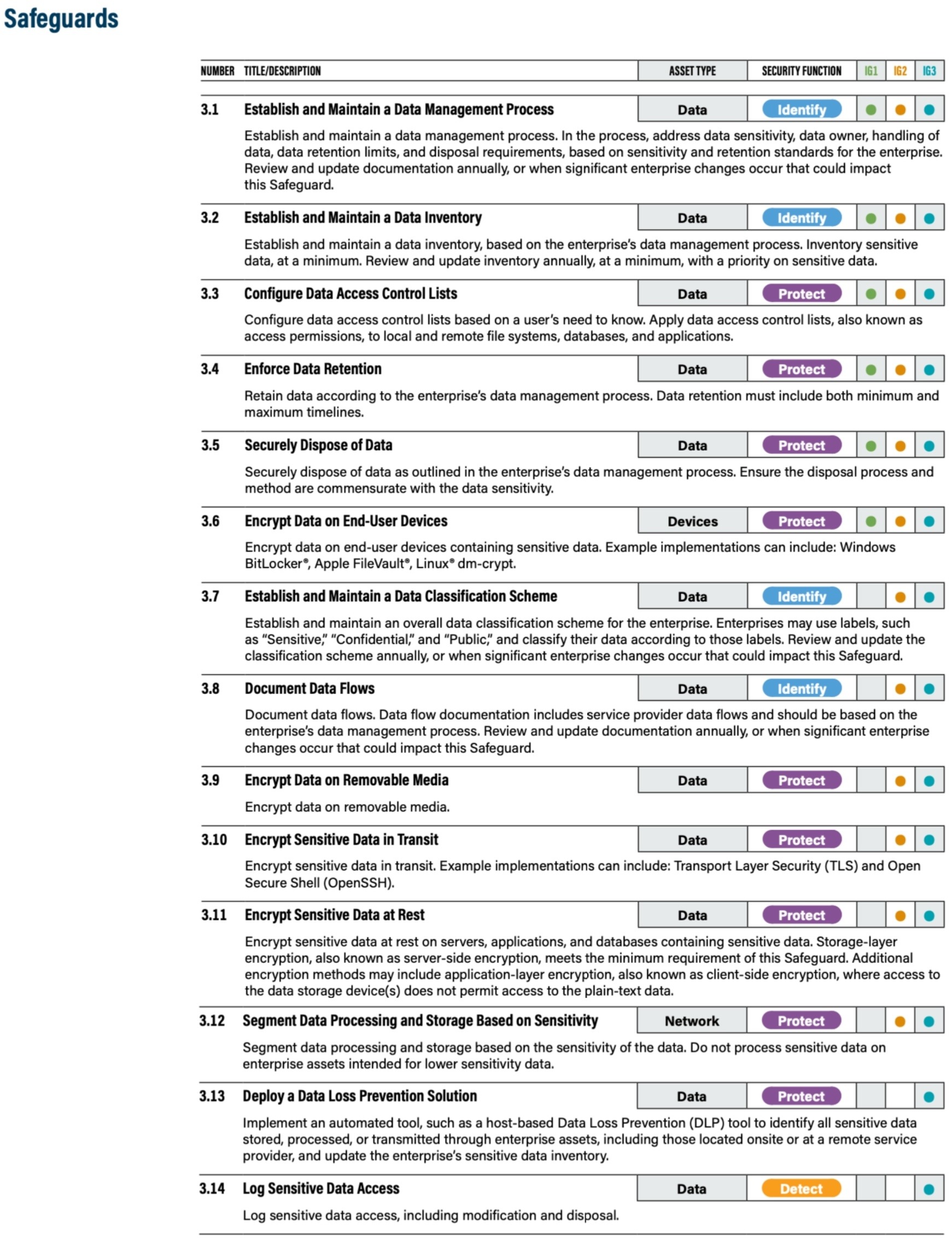 Everything you need to know about CIS Critical Security Controls v8