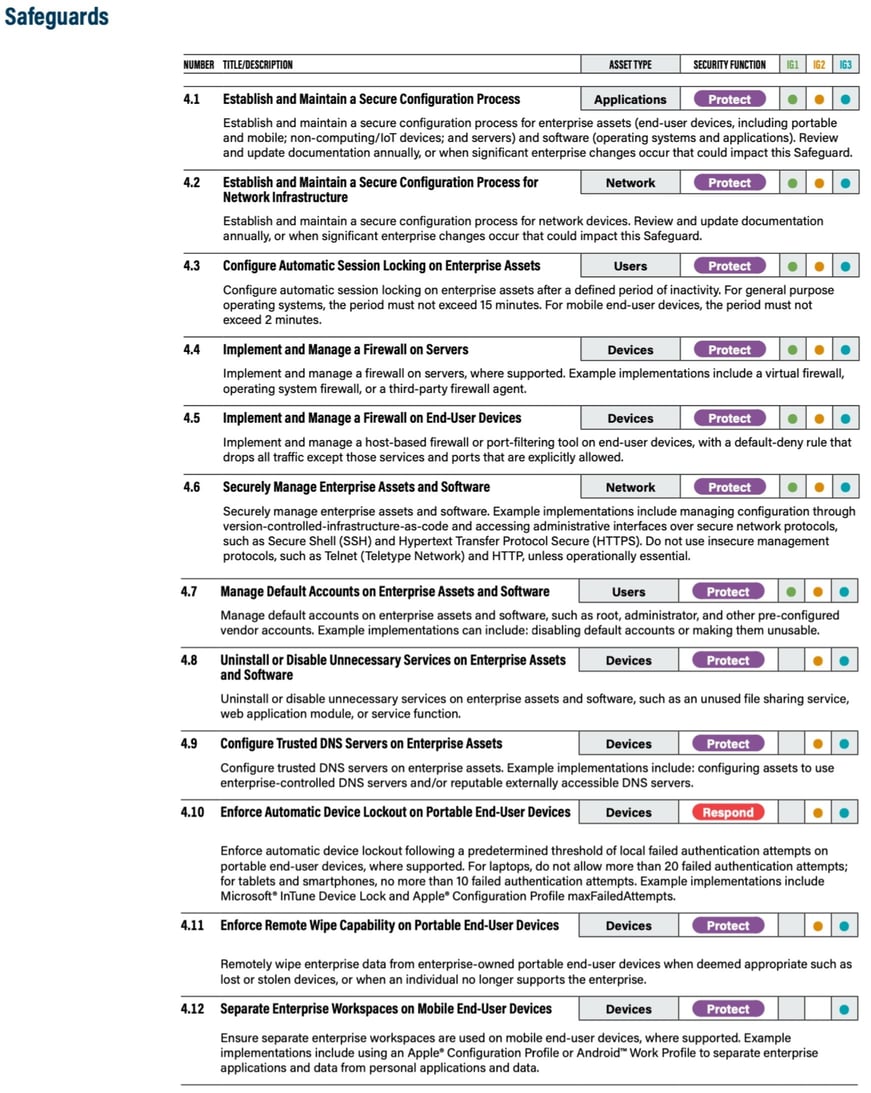 Everything you need to know about CIS Critical Security Controls v8