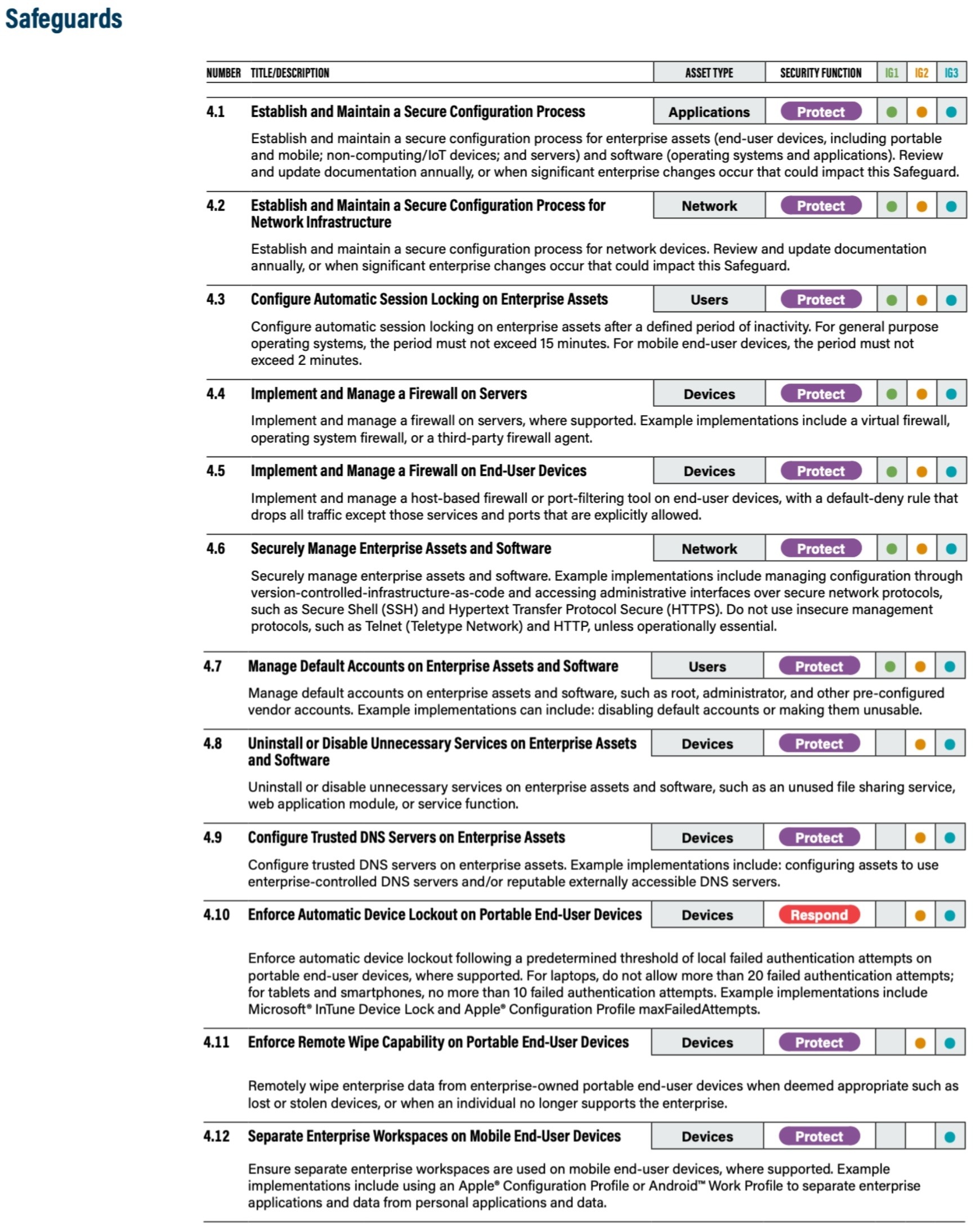 Everything you need to know about CIS Critical Security Controls v8