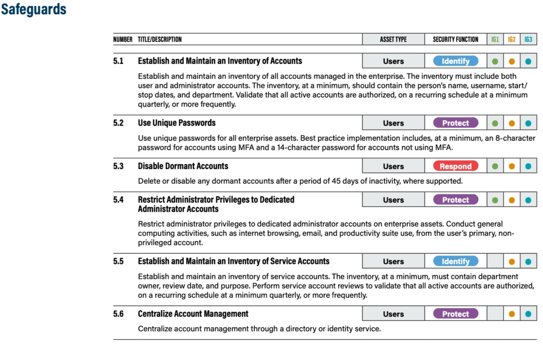 Everything you need to know about CIS Critical Security Controls v8