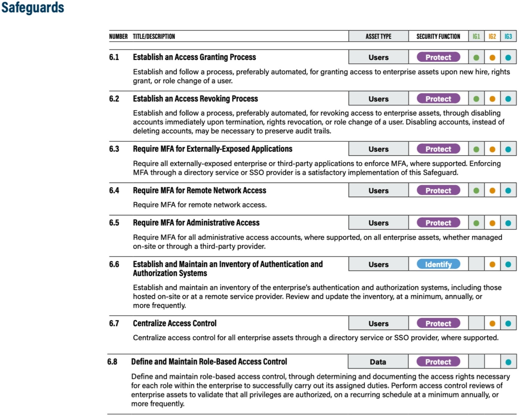 Everything you need to know about CIS Critical Security Controls v8