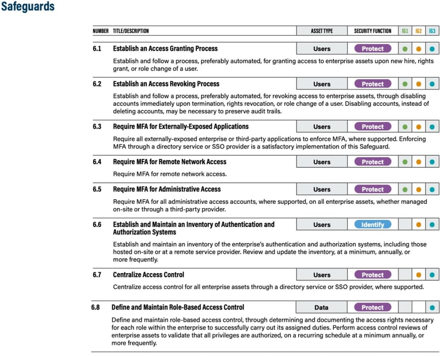 Everything you need to know about CIS Critical Security Controls v8