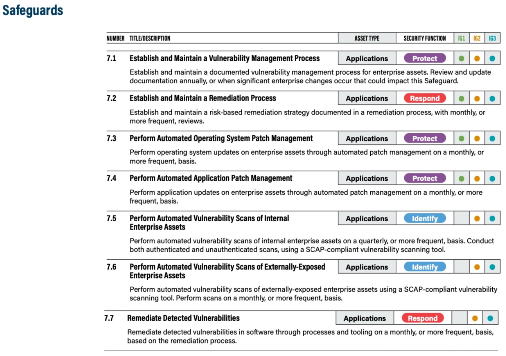 Everything you need to know about CIS Critical Security Controls v8