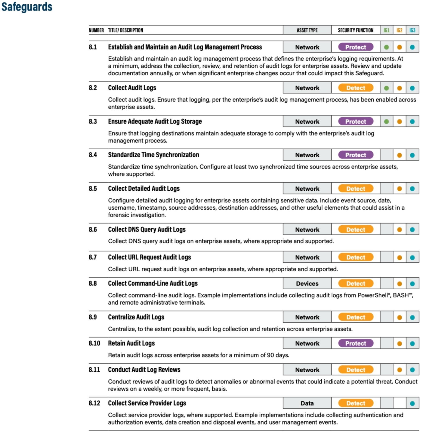Everything you need to know about CIS Critical Security Controls v8