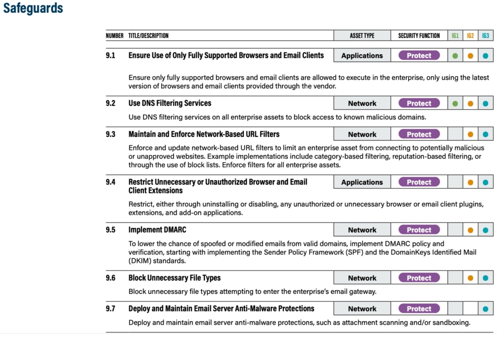 Everything you need to know about CIS Critical Security Controls v8