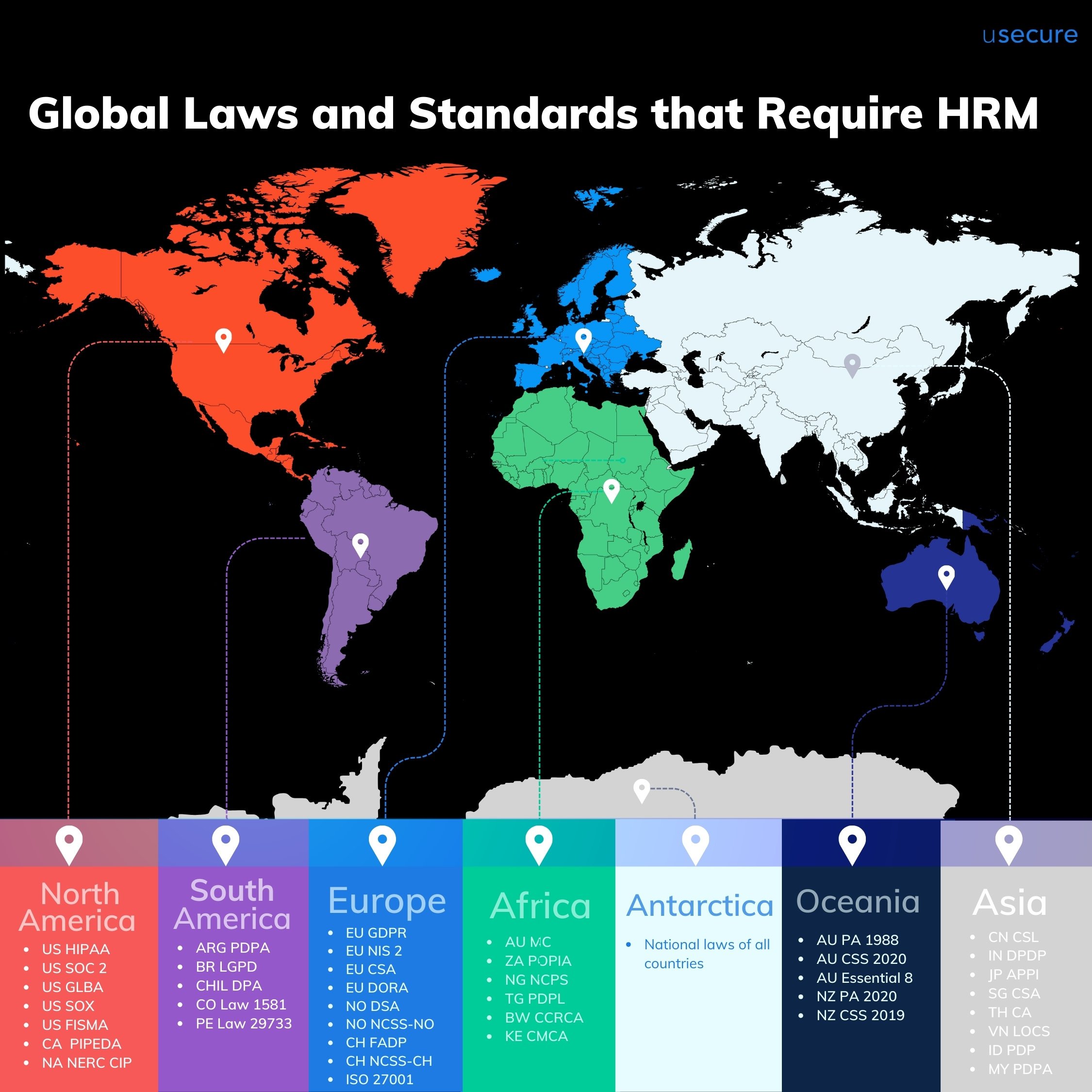 How Human Risk Management Supports Compliance Across Global Standards
