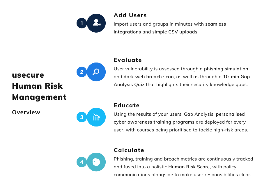 The Ultimate Guide to Human Risk Management (HRM)