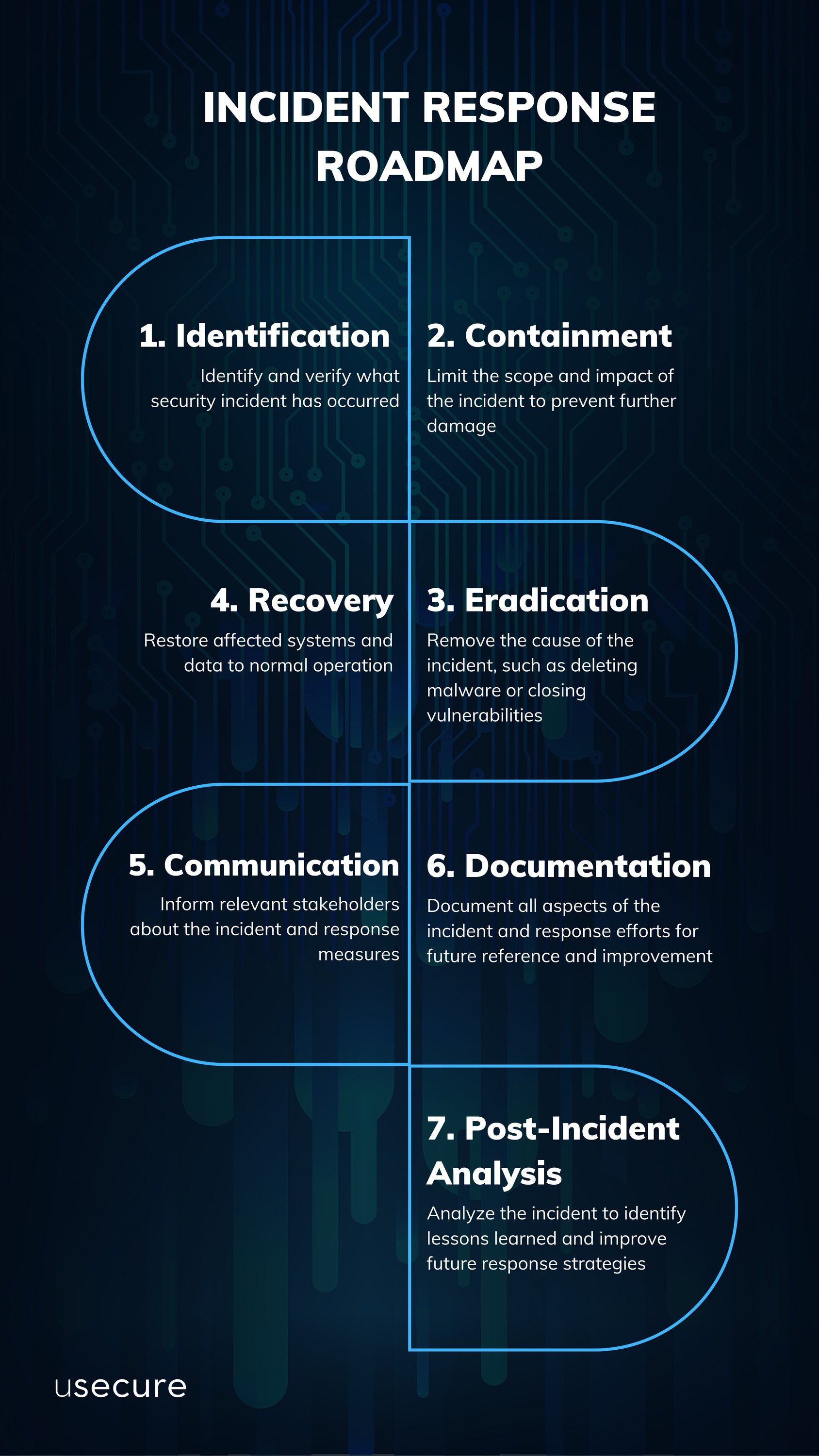 Mastering CIS Control 14 -- Security Awareness and Skills Training