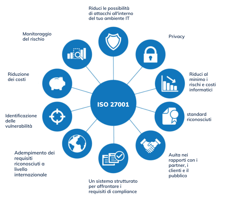 La vostra guida alla formazione sulla sensibilizzazione alla sicurezza ...