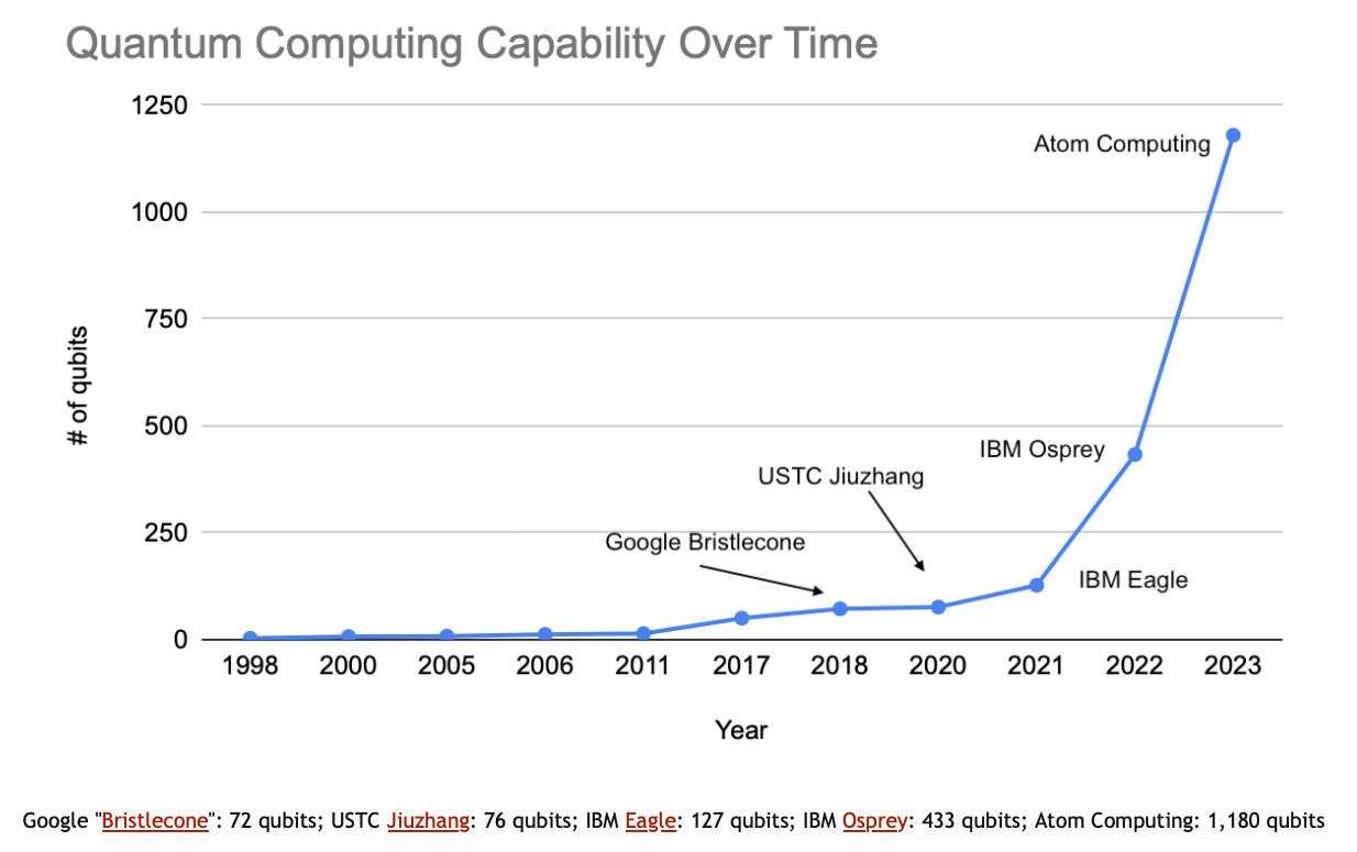 Top 10 cybersecurity threats in 2024