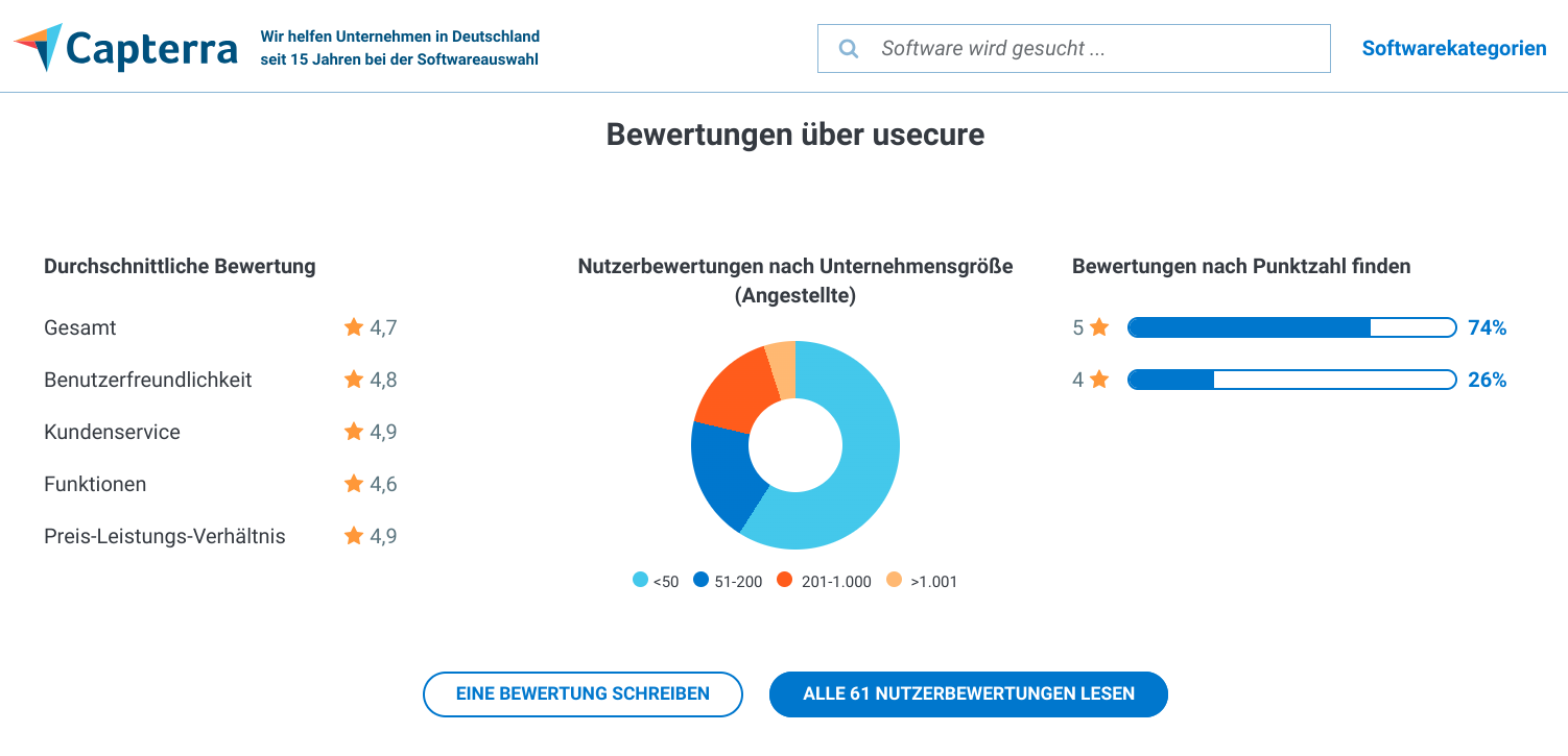usecure recognised by Capterra as one of the Top Policy Management Tools
