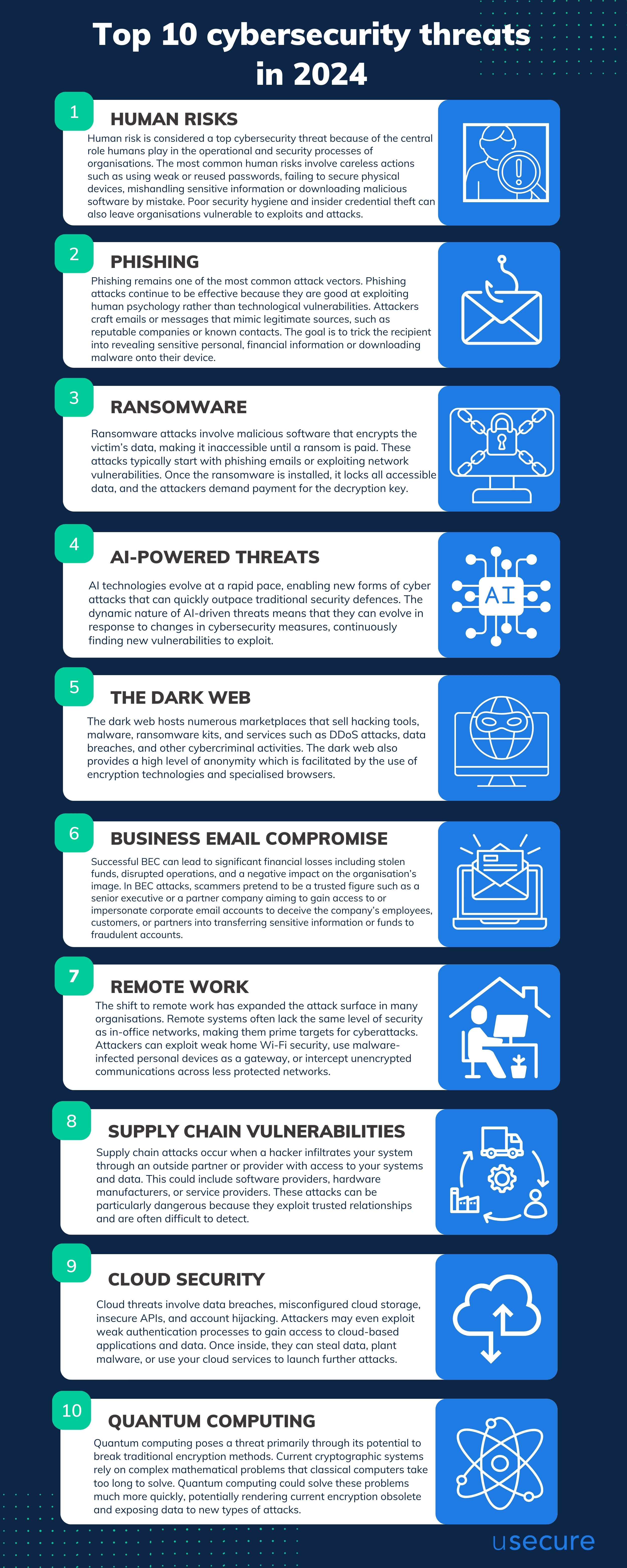 Top 10 cybersecurity threats in 2024