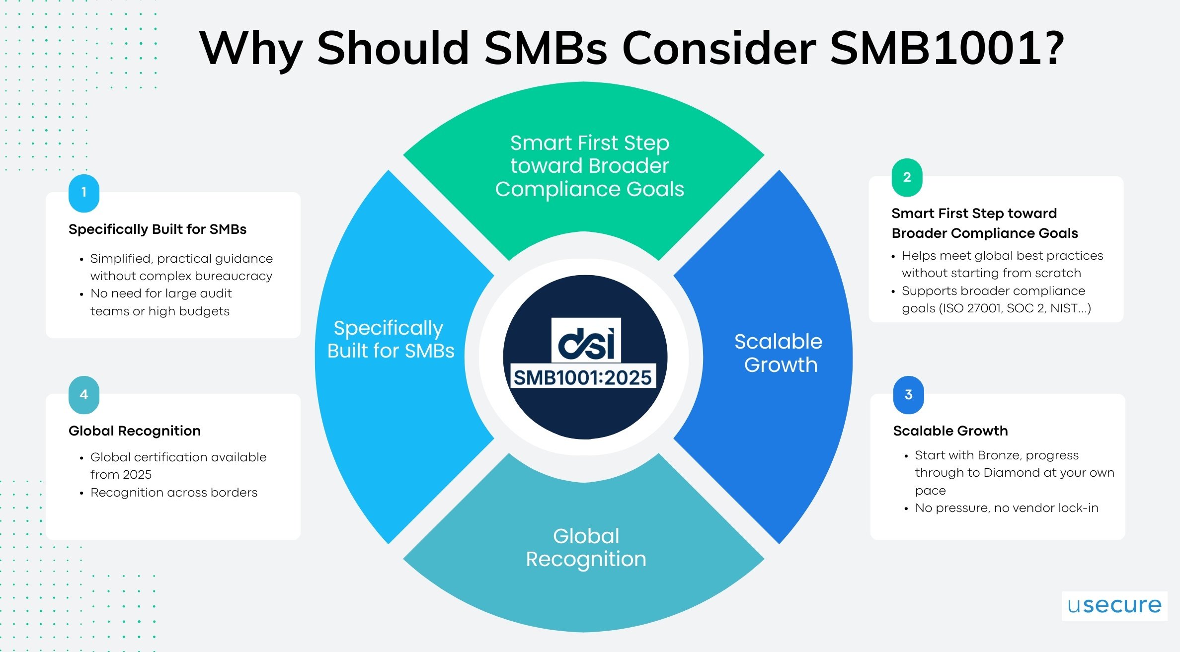 SMB1001 — The Cybersecurity Standard Built for SMBs